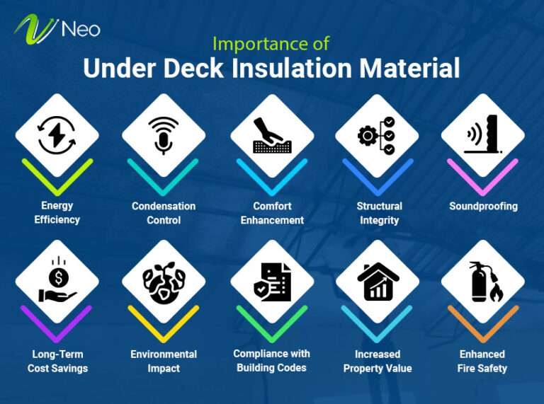 10 Best Under Deck Insulation Materials (Types & Advantage)