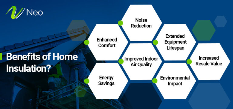 Home Insulation: Types, Benefits and Insulation Areas