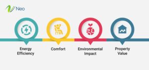 Wall Insulation: Materials, Types & Benefits -Complete Guide