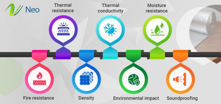 What is Thermal Insulation? (A Comprehensive Guide)